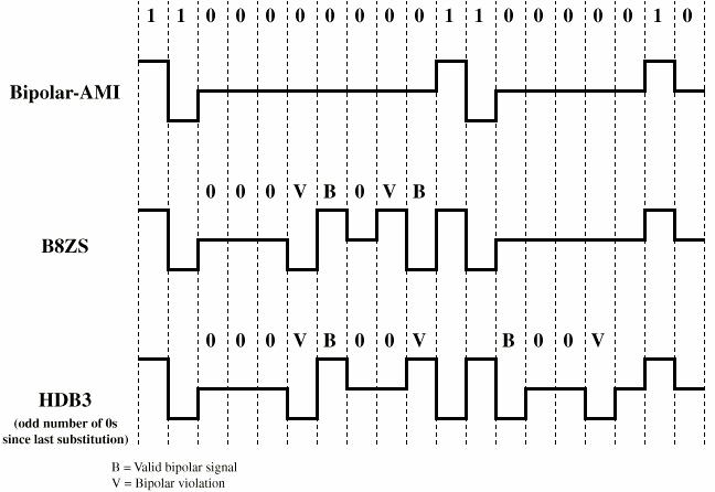 DATA ENCODING DAN ENCODING SCHEMES MINGGU KE- 4 - Fadli Pung DATA ENCODING DAN ENCODING SCHEMES MINGGU KE- 4 - Fadli Pung