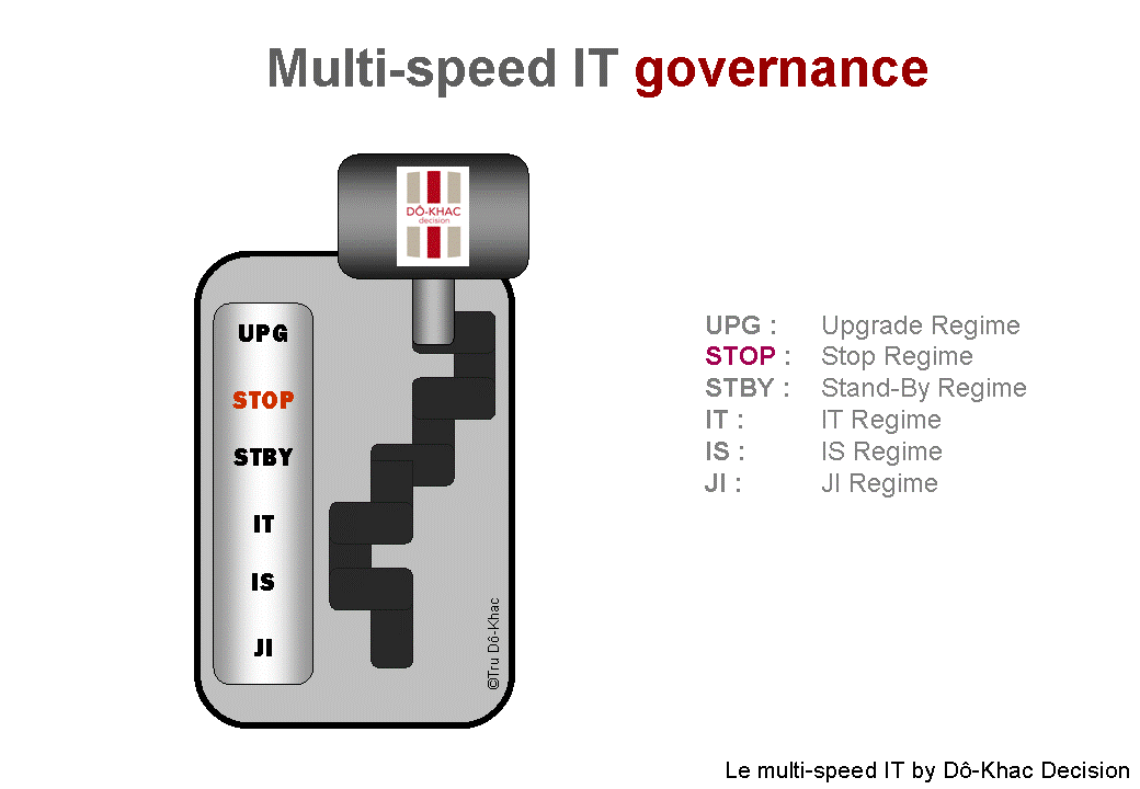 Gouvernance numérique de l'entreprise créative: Une stratégie multi ...