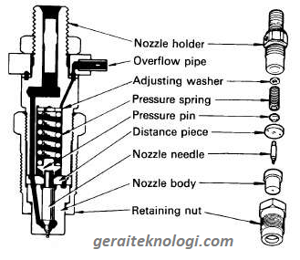 Komponen dan Cara Kerja Injektor Nozzle Mesin Diesel Konvensional ...
