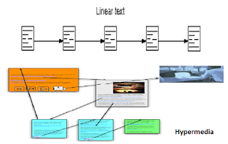 Educational Technology 2: Lesson 5: Preference of the Technology Generation