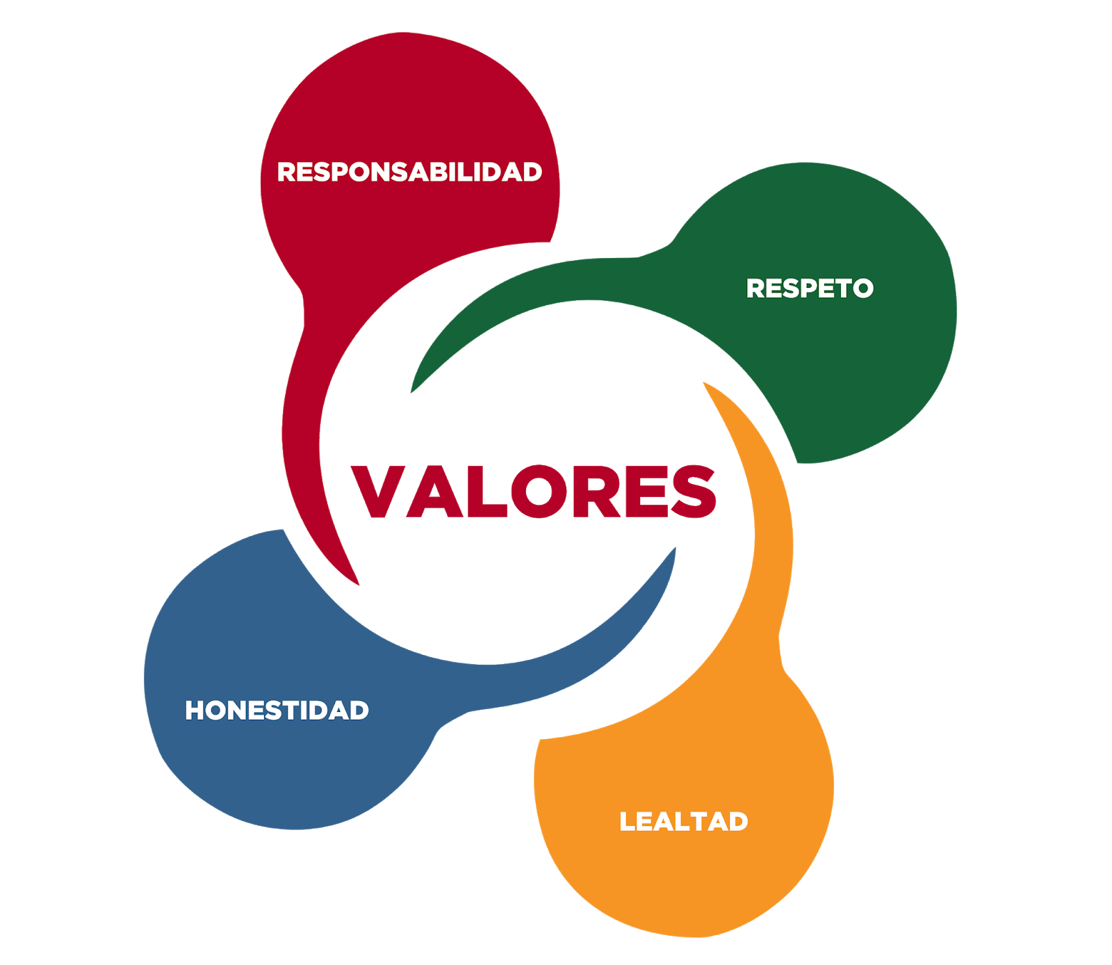 ¿Por que los valores son importantes?