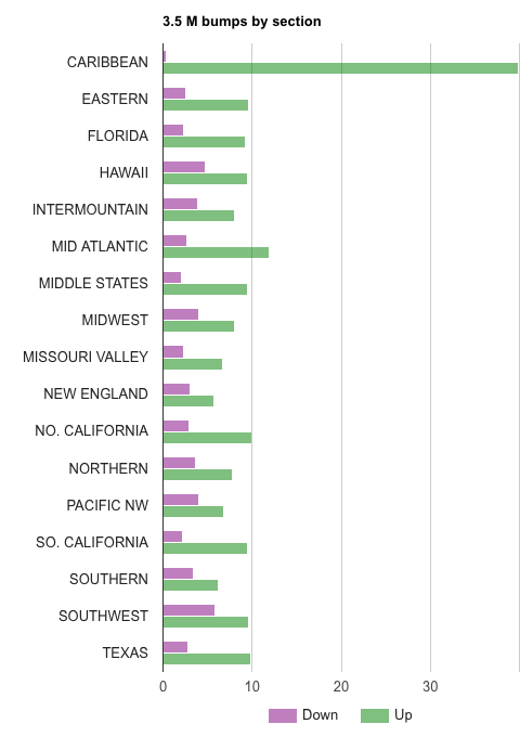 Schmidt Computer Ratings: Analyzing 2018 USTA NTRP year-end ratings - 3 ...