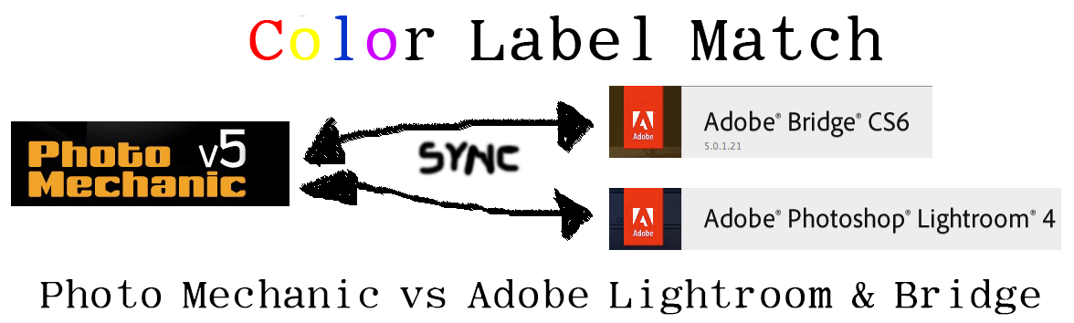 Lighting Mods: Tip: Color Label Matching between Photo Mechanic and ...