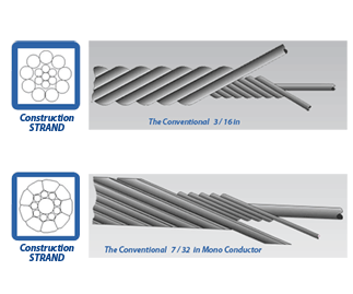 Merintis Karir di Perminyakan: WIRELINE BASIC