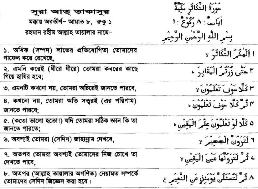 Sura At-Takasur ~ Bangla Quran Translation