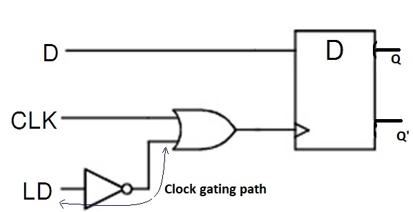 Static Timing Analysis Basics | vlsi4freshers