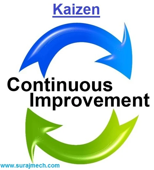 Kaizen - Continuous Improvement