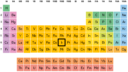Químicas: El Iridio