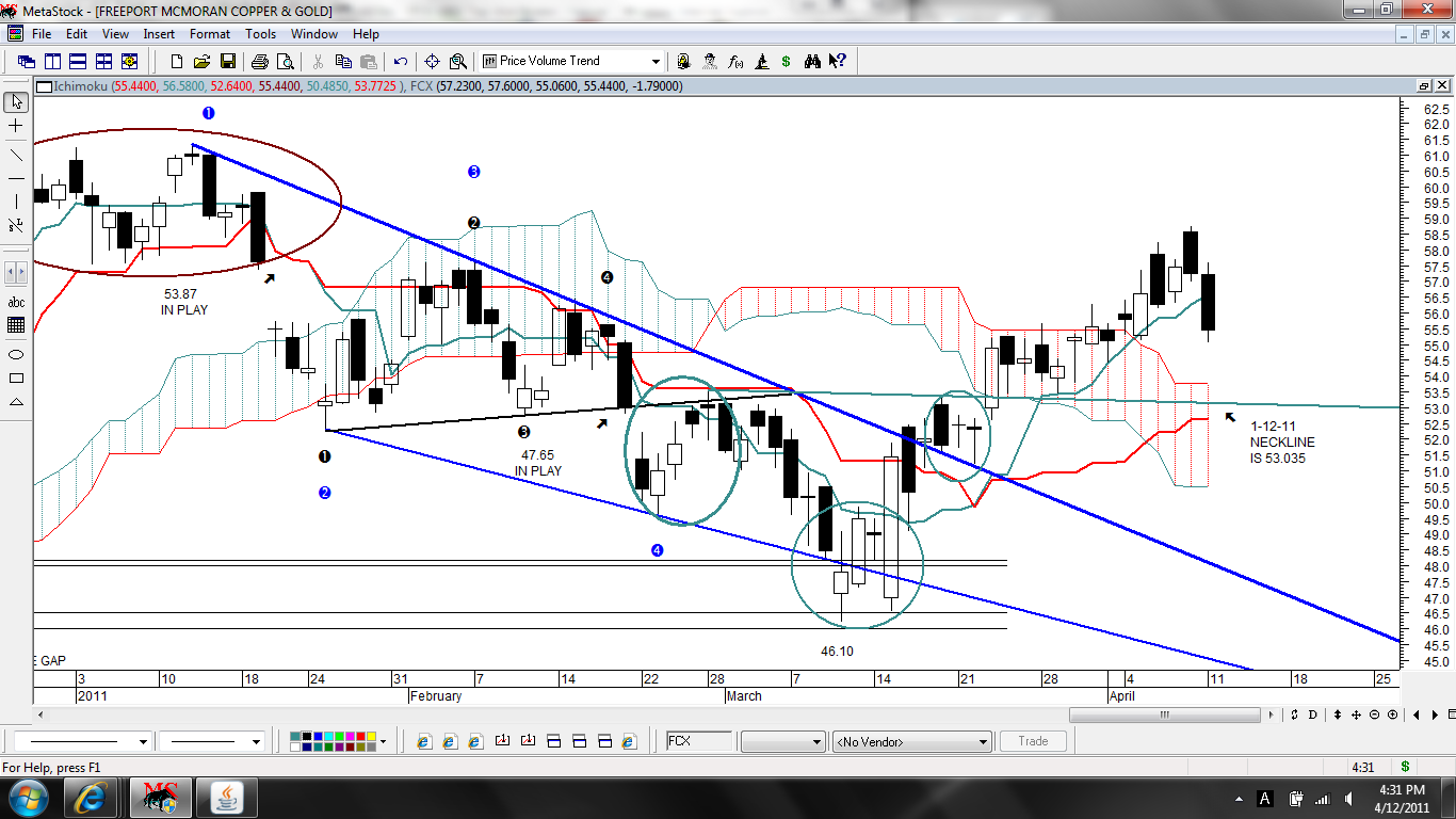 Melf's Workshop: FCX: Ascending Triangle; Falling Channel