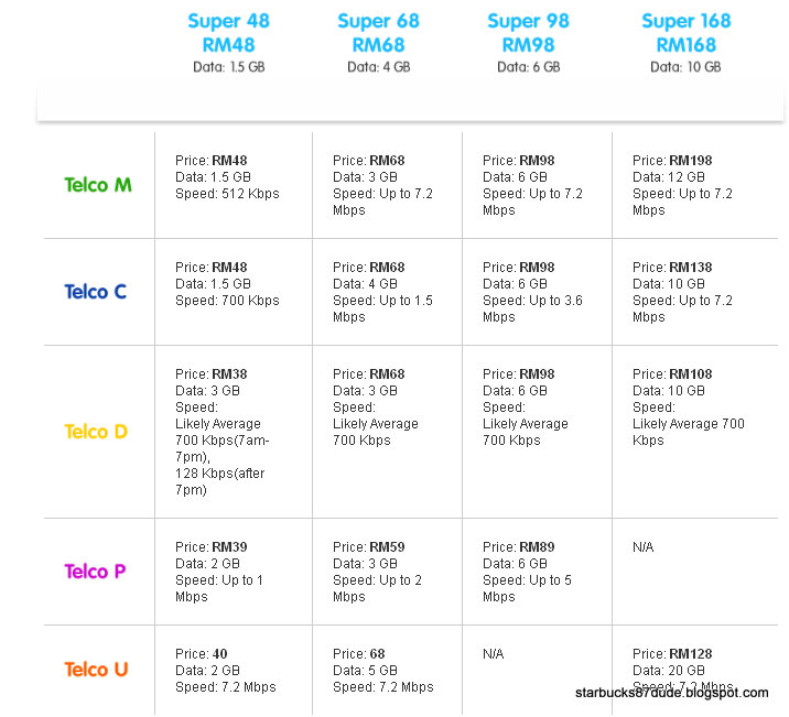 YES 4G Super Postpaid Plans - Yay or Nay ? ~ Here & There, EveryWhere =)
