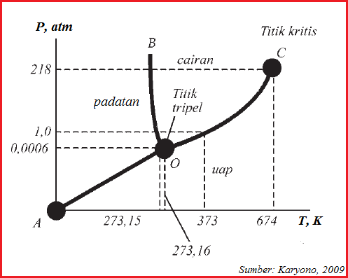KALOR LEBUR ES - Otokomtronik | Media Informasi Multi Skill