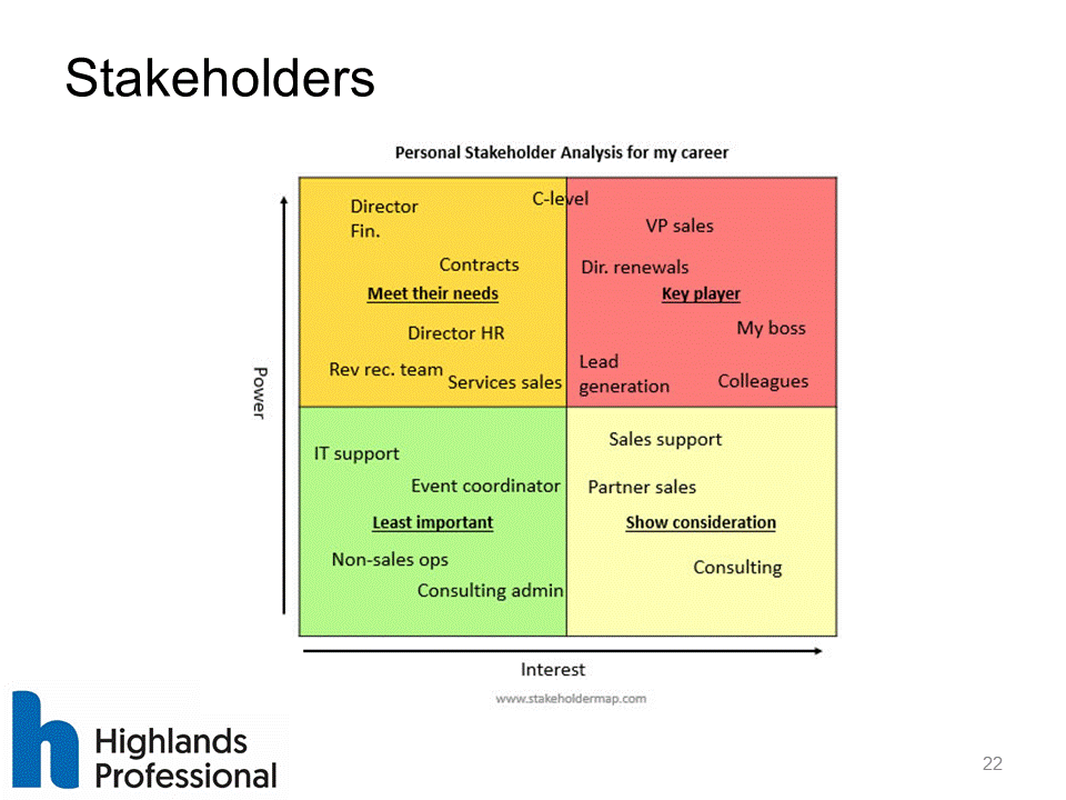 CMIJersey: Slides for CMI 3003 Stakeholder Management 17 Aug 2018