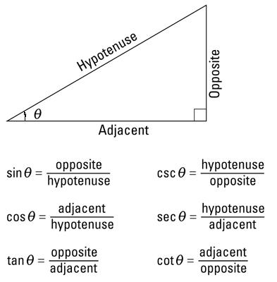 Definitions of the Trigonometric Functions of an Acute Angle ~ MATHBLOG