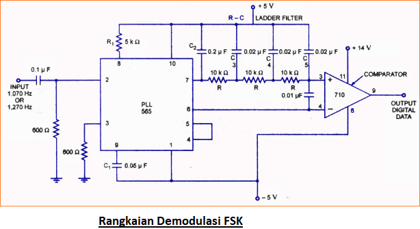 Modulasi dan Demodulasi FSK dengan Diagram Rangkaian - Belajar Elektronika