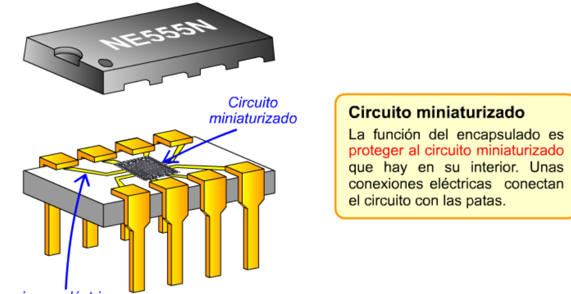 Que Son Y Para Que Sirven Los Circuitos Integrados Que Tipos Hay Images