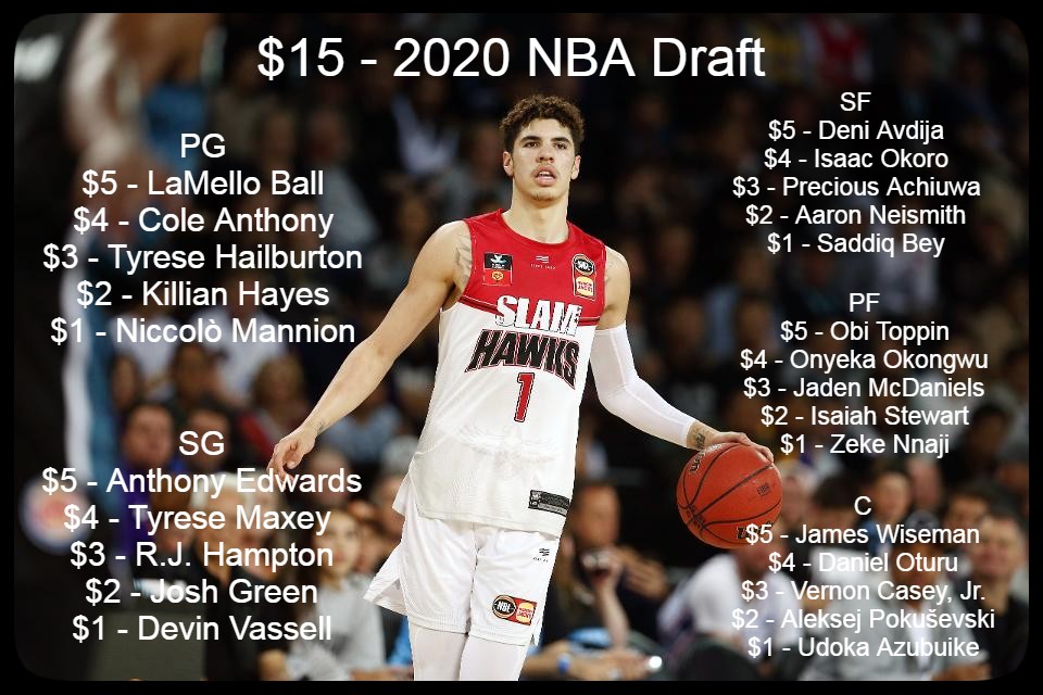 PROSPECT CENTRAL: $15...Who's Your Starting 5??? 2020 NBA Draft + HS ...