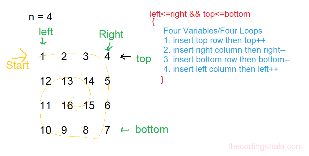 Spiral Order Matrix Ii The Coding Shala