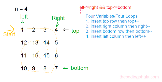 Spiral Order Matrix II - The Coding Shala