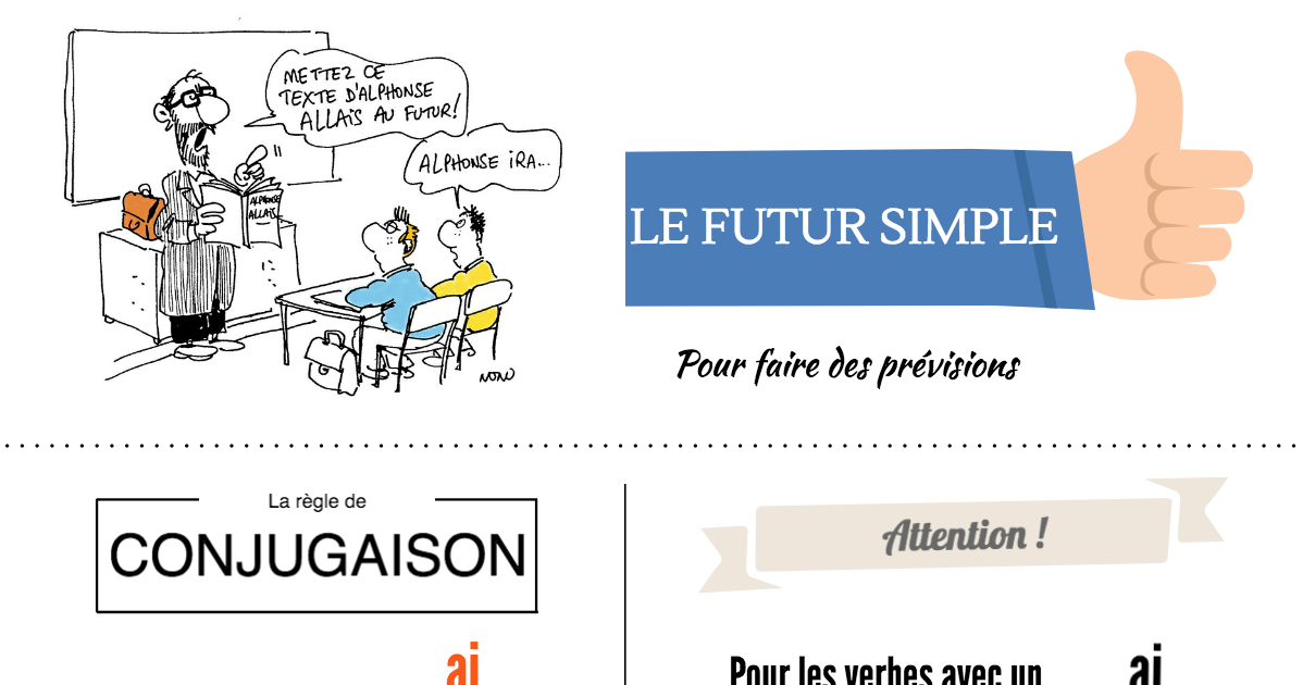 Francophiles: Le futur simple