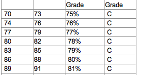 Simplifying Radicals