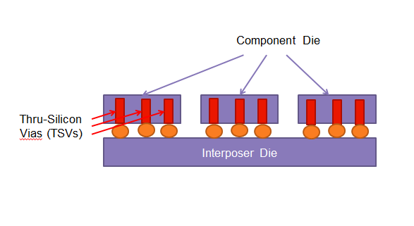 Physical Design and Verification EDA