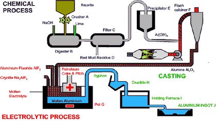 Chemistry Bloggg: Extraction Of Metals