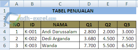 Membuat Data Penjualan Sales Dengan List Box dan Grafik Dinamis dalam ...