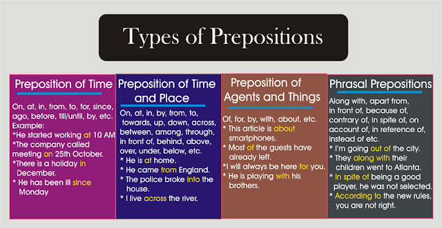 GRADE 6 CONCEPTS - (NSC) by Janice Bowes-Wellington: Prepositions ...