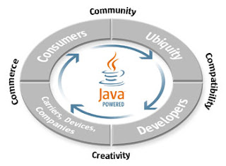 History of All Logos: All Java Logos