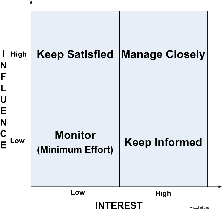 Ilio on Using Agile and Lean Practices to Deliver More Value: Product ...