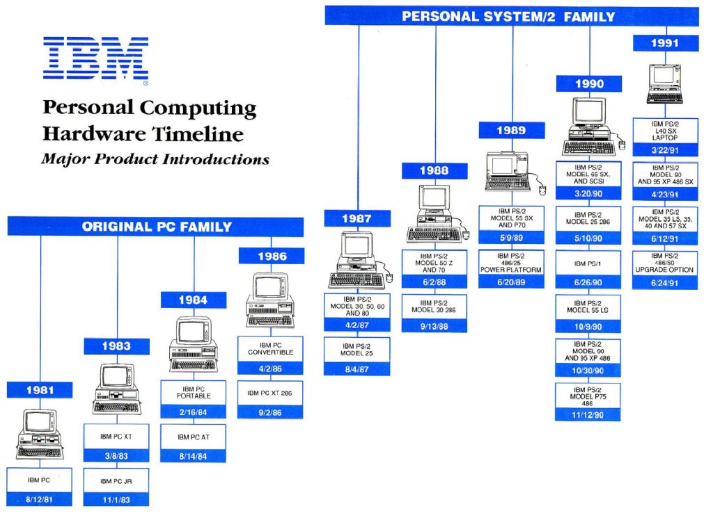 Jendela Dunia adalah "Membaca": ARSITEKTUR FAMILY KOMPUTER IBM PC