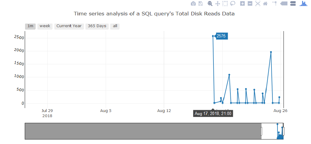 Plotly's Range Selector and Slider