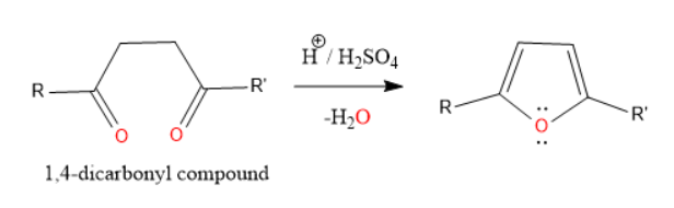 Synthesis, Reactions, and Medicinal Uses of Furan