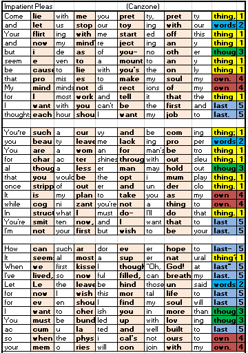 Poetry Forms : Canzone