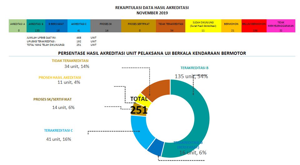 2019 ~ UPT PENGUJIAN KENDARAAN BERMOTOR