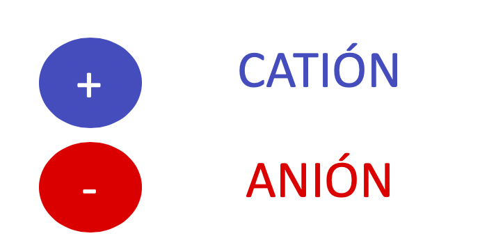 Bienvenidos a Descubrir La Química : Diferencia entre catión y anión Bienvenidos a Descubrir La Química : Diferencia entre catión y anión