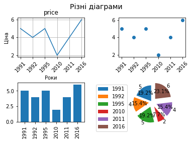 Python subplot example - ukrainescore