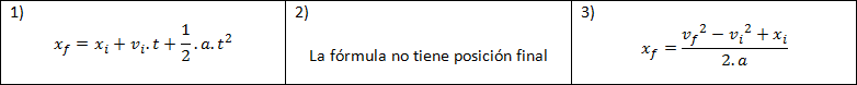 Cursos 15: Fórmulas de “Movimiento Rectilíneo Uniformemente Acelerado ...