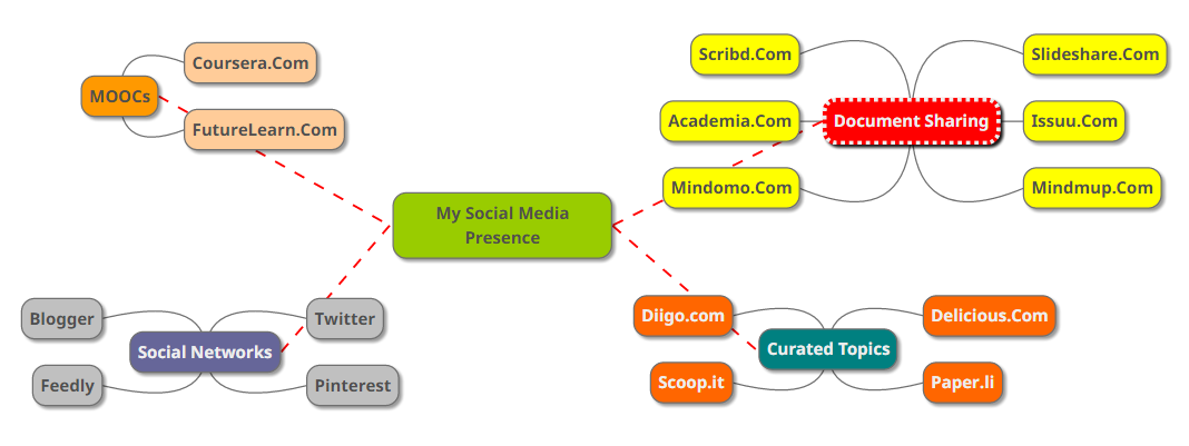 Reflective Online Teaching: Mapping Your Social Media Presence