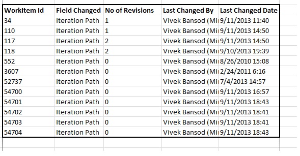 Tfs Api Get Work Item History Revisions For Parituclar Field