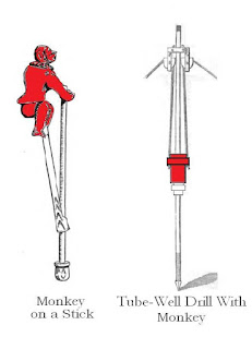 Early Sports and Pop Culture History Blog: Charles Monk, Monkey ...