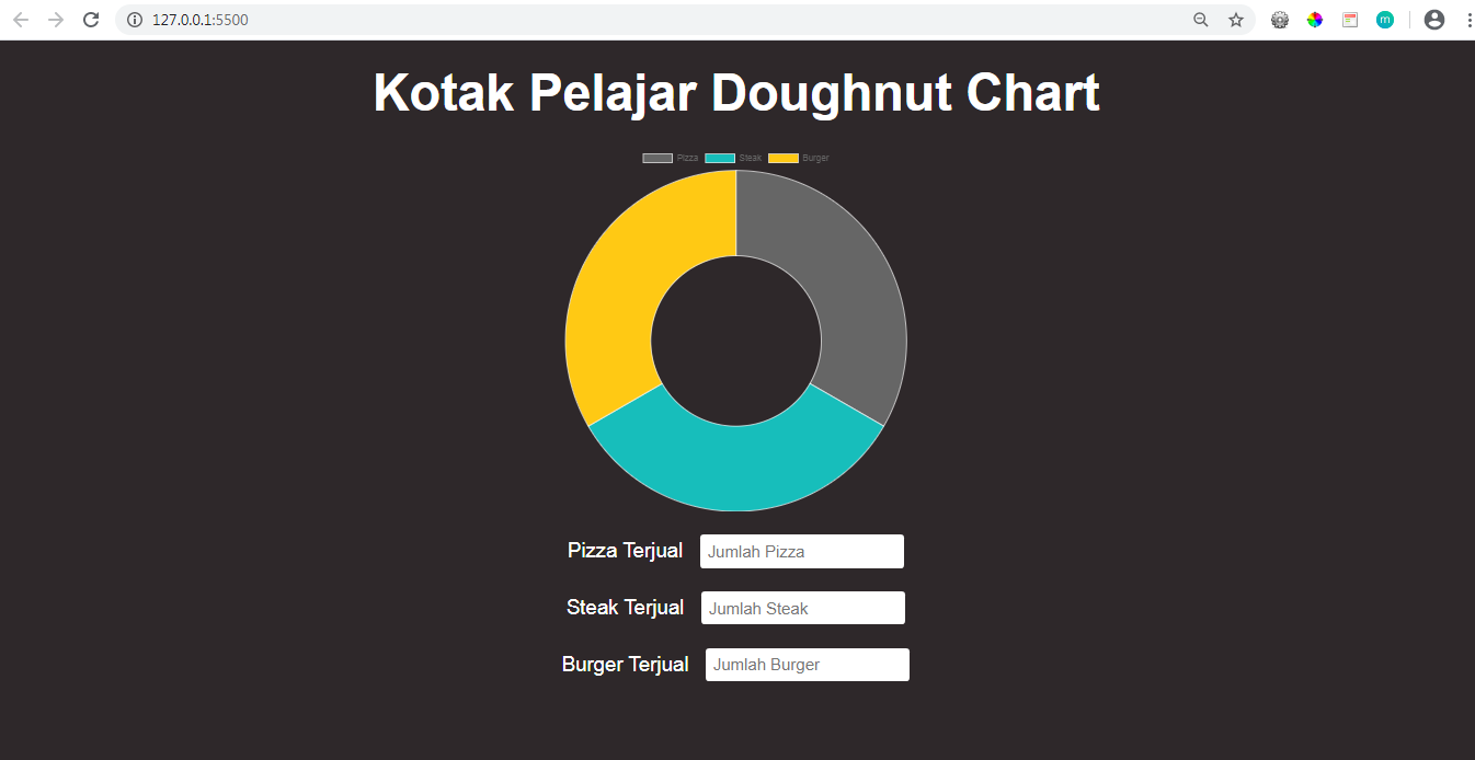 TUTORIAL MEMBUAT GRAFIK DINAMIS DENGAN JAVASCRIPT CHART.JS