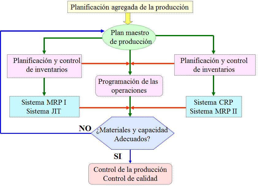 Gestión Táctica de las Operaciones: Capitulo 1. Sistemas de Producción