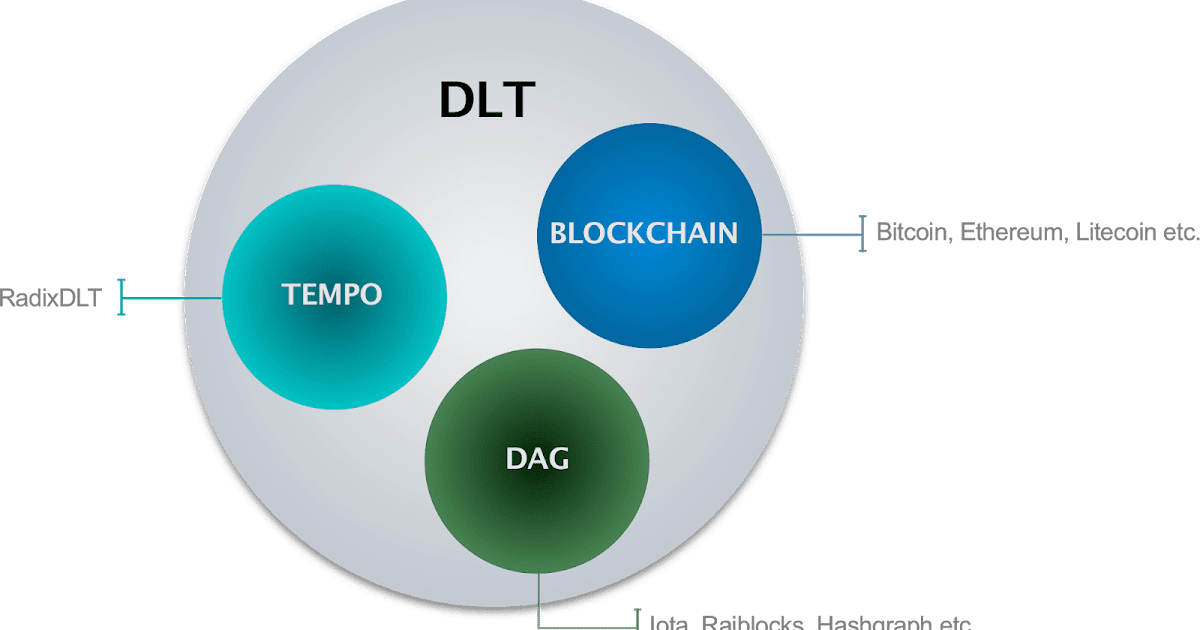DTL : Blockchain DAG and Tempo - ERP Technology Blog