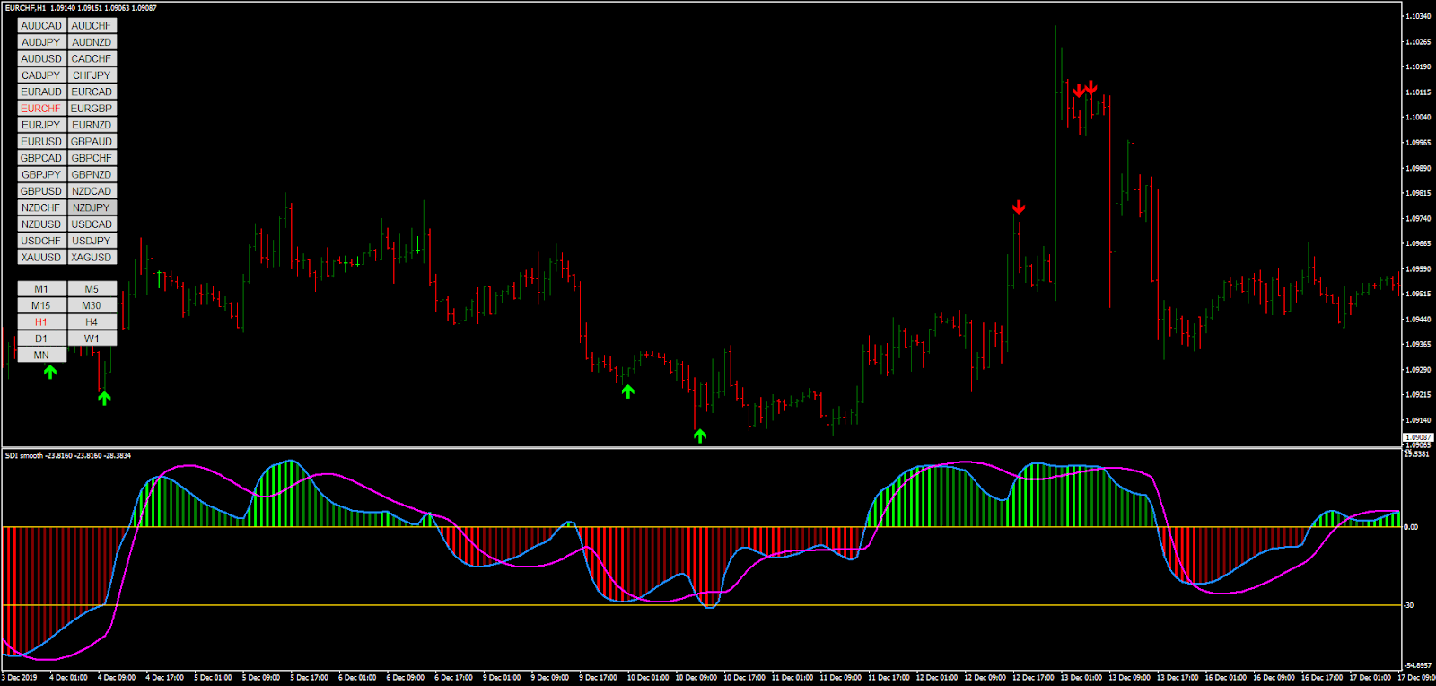 SDI Smooth indicator MT4
