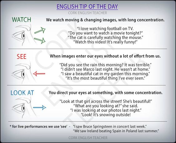 Click on: SEE vs LOOK vs WATCH