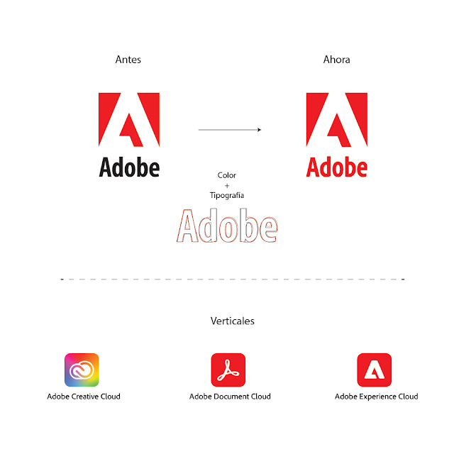 Adobe tiene nuevo logo y nueva identidad de marca | Wilder Bolaños Gómez