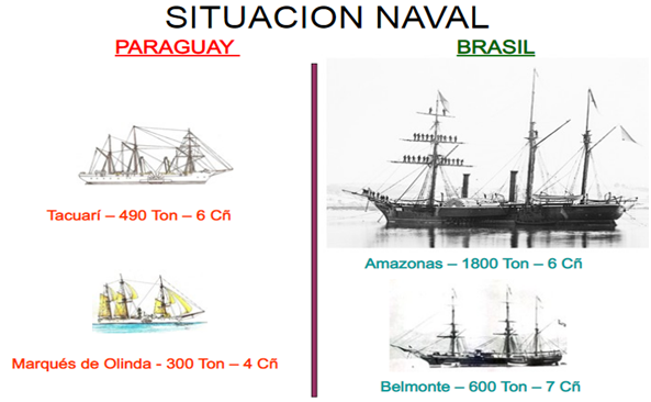 LA BATALLA DE RIACHUELO -GUERRA TRIPLE ALIANZA