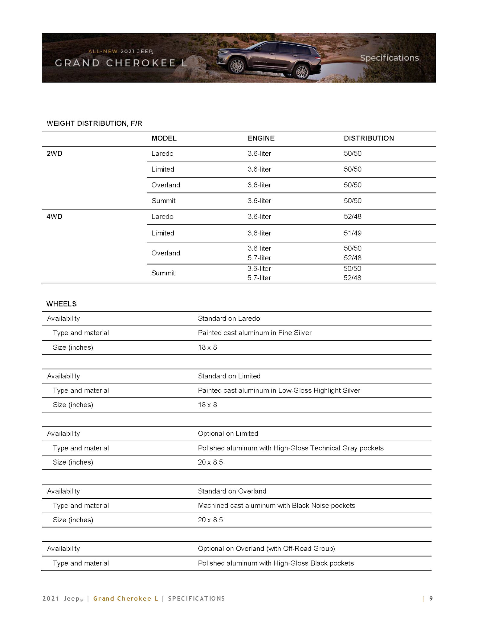 All-new 2021 Jeep Grand Cherokee