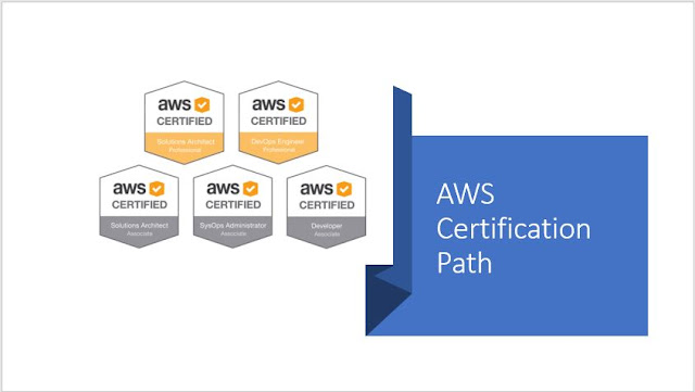 AWS Certification Path - QA Automation